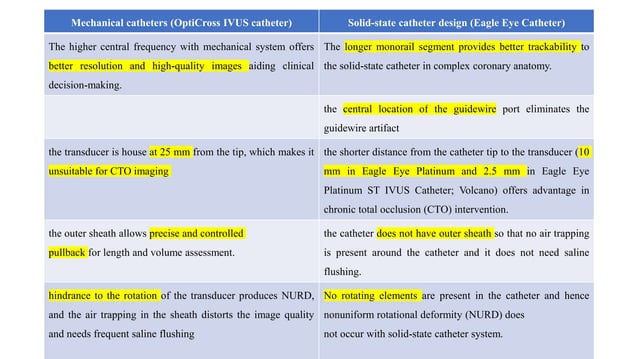 IVUS v/s OCT for Coronary Revascularization | PPTX