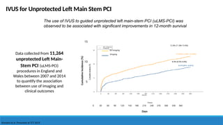 IVUS vs OCT Slide.pptx Imaging guided PCI | PPTX