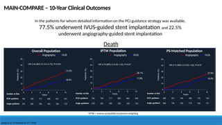 IVUS vs OCT Slide.pptx Imaging guided PCI | PPTX
