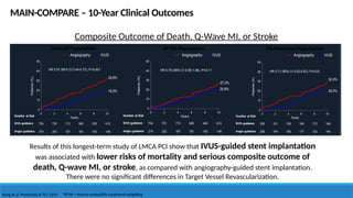 IVUS vs OCT Slide.pptx Imaging guided PCI | PPTX