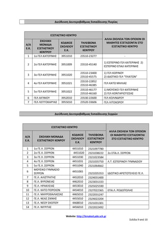 Ορισμός Εξεταστικών Κέντρων Πανελληνίων Εξετάσεων υποψηφίων ΓΕ.Λ. και ...