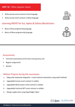 Ivy Block - technicals.pdf