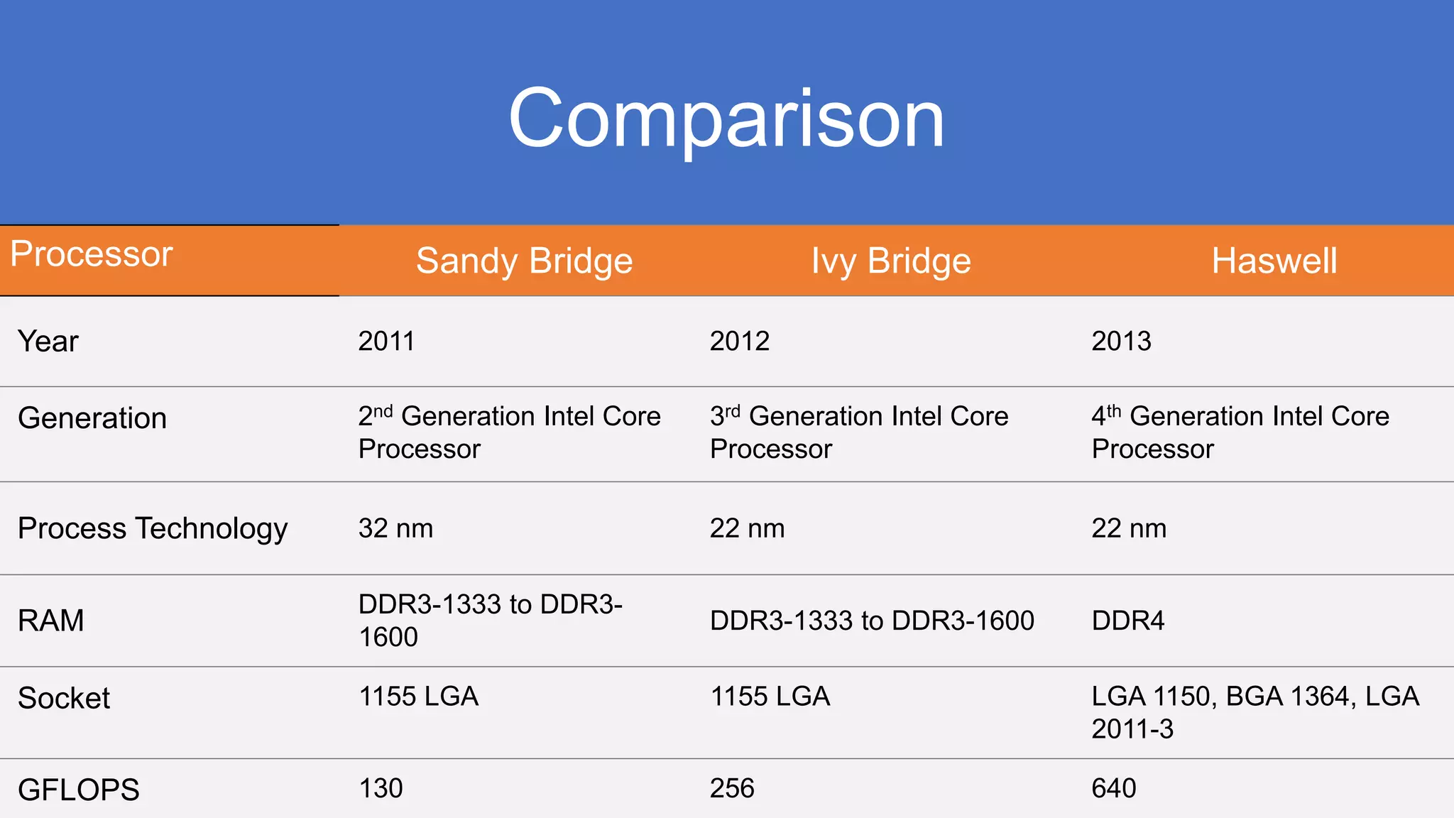 Ivy bridge | PPT