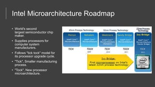 Ivy bridge | PPT