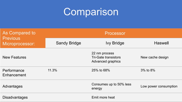 Ivy bridge | PPT
