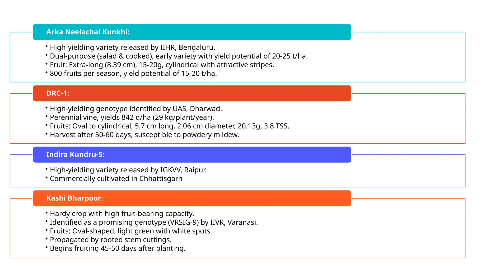 Breeding in ivy gourd : floral biology, methods and challenges | PPTX