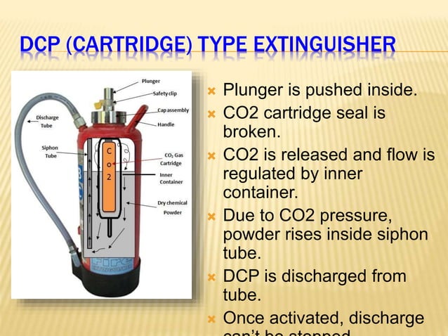 How Fire Extinguishers Work ?? | PPTX