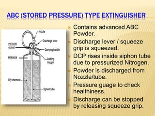 How Fire Extinguishers Work ?? | PPTX