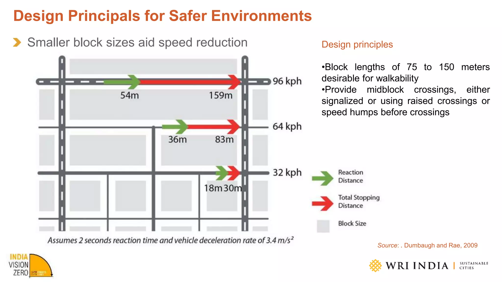 Cities Safer by Design - Guidelines For Safe Road Design for Cities | PPT