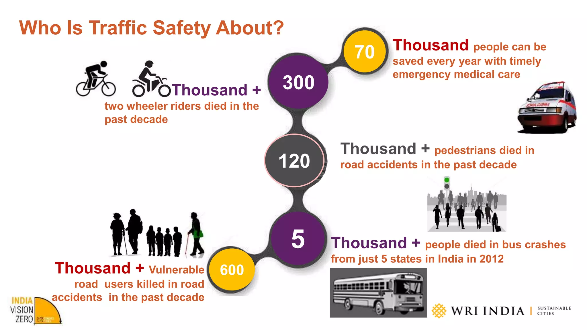 Cities Safer by Design - Guidelines For Safe Road Design for Cities | PPT