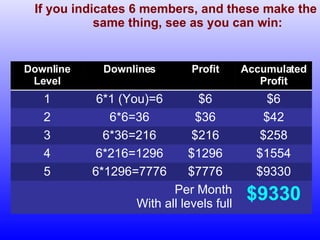 GDI - Business Opportunity | PPT