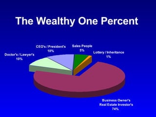 GDI - Business Opportunity | PPT