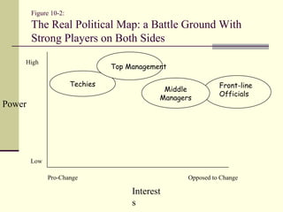 Week7 bolman deal_chap 10 | PPT