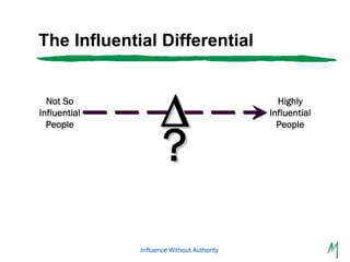 Influence without Authority | PDF