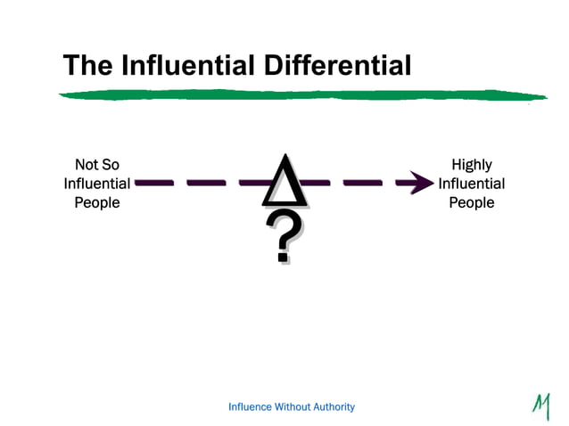 Influence without Authority | PDF