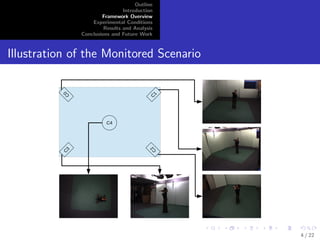 A Multiple Kernel Learning Based Fusion Framework for Real-Time Multi-View Action Recognition | PDF