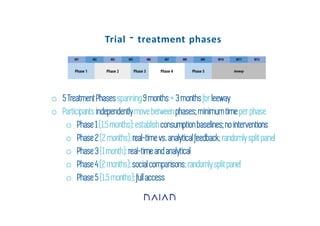 IWA DAIAD Project Presentation | PPT