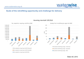 IWA Presentation on the Water Efficiency Strategy for the UK | PDF