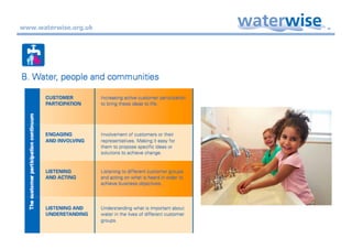 IWA Presentation on the Water Efficiency Strategy for the UK | PDF