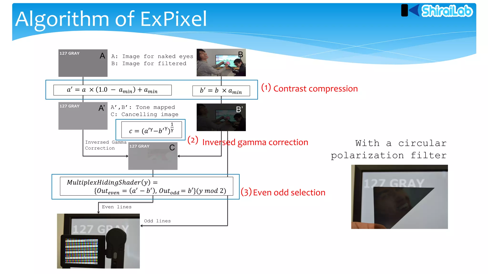 Web-based multiplex image synthesis for digital signage | PPT