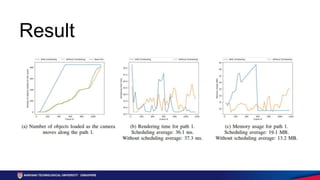 Efficient Scheduling for Dynamic Streaming of 3D Scene for Mobile Devices | PPT