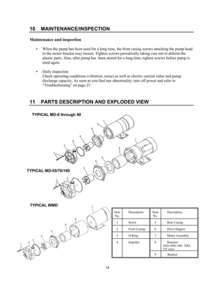 Iwaki America - Mag Drive Pump - MD WDM Series.pdf