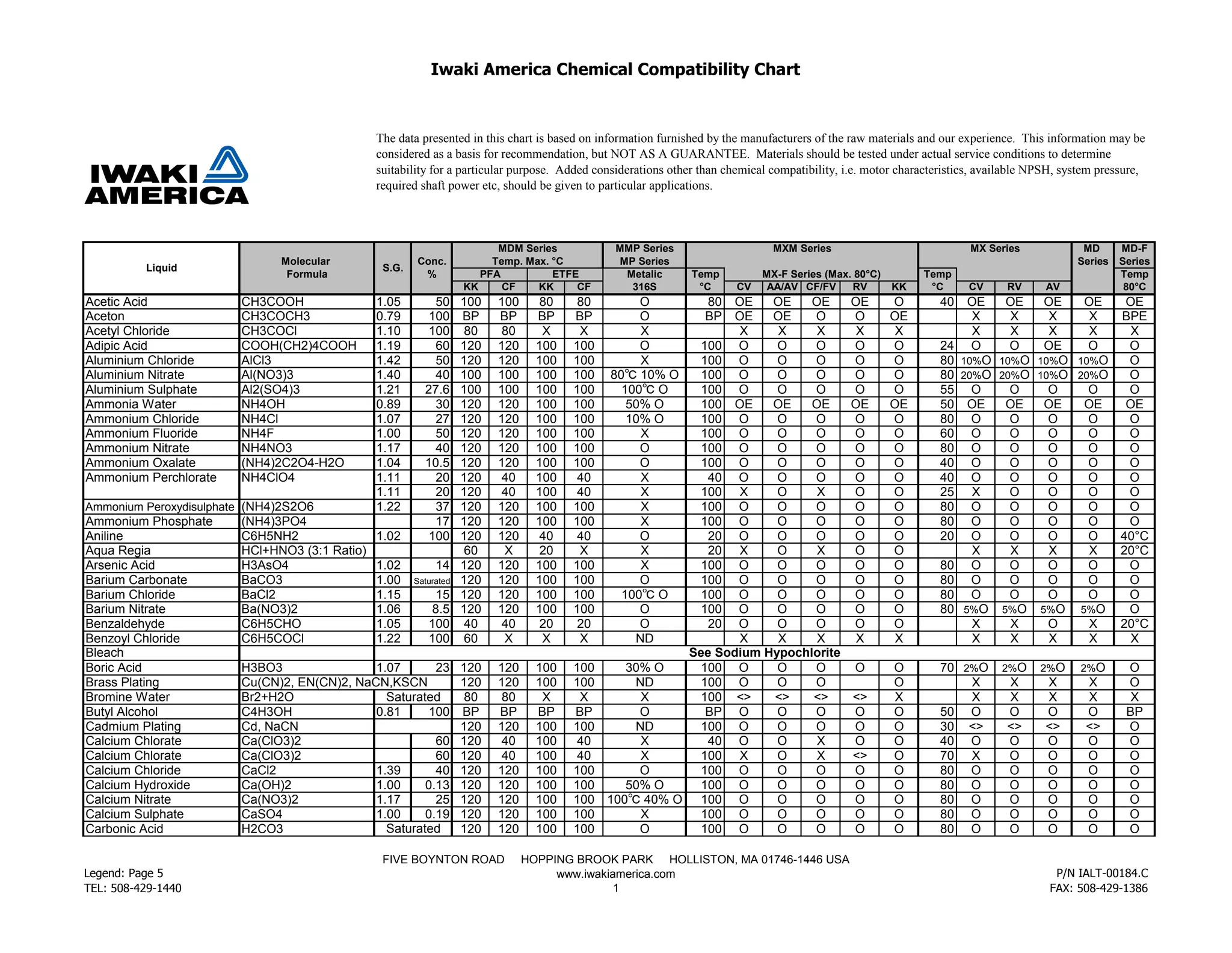Iwaki America Universal Chemical Compatibility Chart.pdf