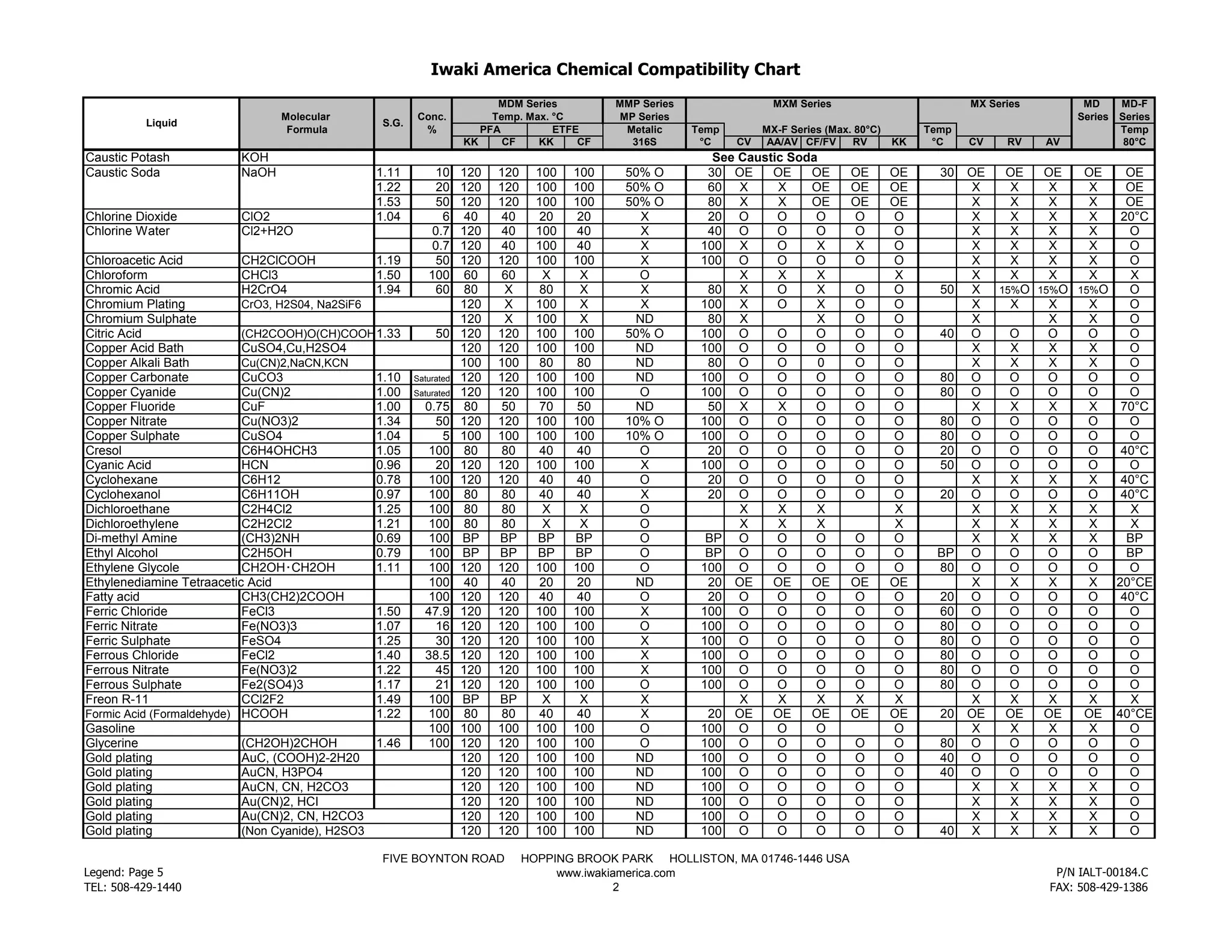 Iwaki America Universal Chemical Compatibility Chart.pdf