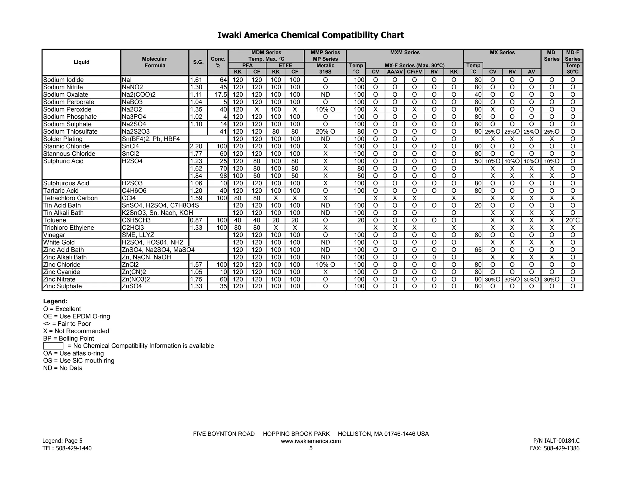 Iwaki America Universal Chemical Compatibility Chart.pdf