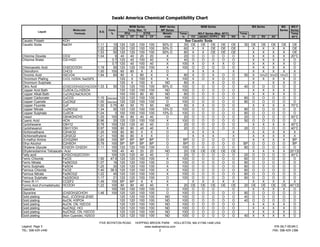 Iwaki America Universal Chemical Compatibility Chart.pdf