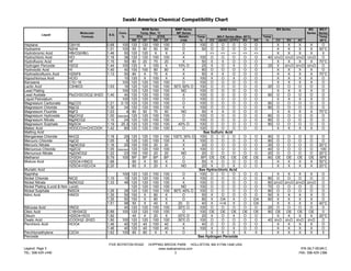 Iwaki America Universal Chemical Compatibility Chart.pdf