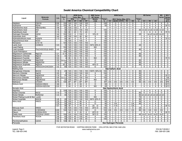 Iwaki America Universal Chemical Compatibility Chart.pdf