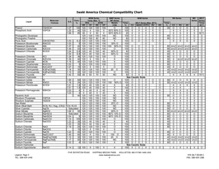 Iwaki America Universal Chemical Compatibility Chart.pdf