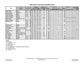 Iwaki America Universal Chemical Compatibility Chart.pdf