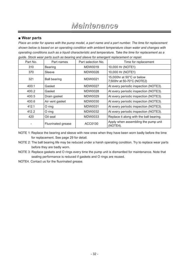 Iwaki Magnetic Drive Pumps Instruction Manual | PDF