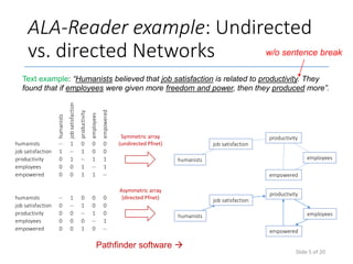 Directed versus undirected network analysis of student essays | PPTX
