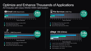iWAN - Cisco Application Experience Solution | PPTX | Cloud Computing | Internet