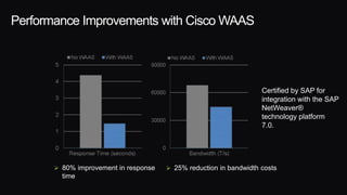 iWAN - Cisco Application Experience Solution | PPTX | Cloud Computing | Internet