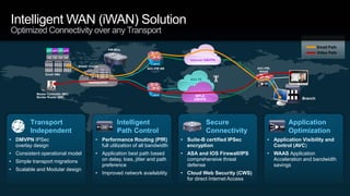 iWAN - Cisco Application Experience Solution | PPTX | Cloud Computing | Internet