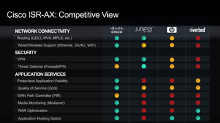 iWAN - Cisco Application Experience Solution | PPTX | Cloud Computing | Internet