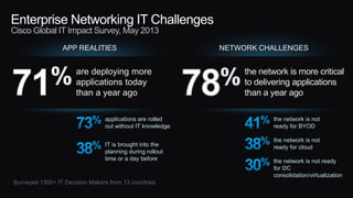 iWAN - Cisco Application Experience Solution | PPTX | Cloud Computing | Internet