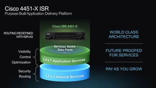 iWAN - Cisco Application Experience Solution | PPTX | Cloud Computing | Internet