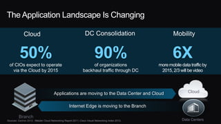 iWAN - Cisco Application Experience Solution | PPTX | Cloud Computing | Internet