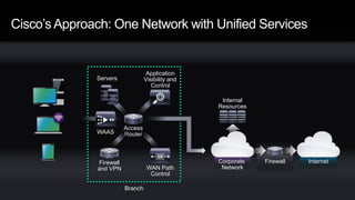 iWAN - Cisco Application Experience Solution | PPTX | Cloud Computing | Internet