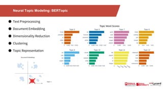 Unsupervised Topic Modeling with BERTopic for Coarse and Fine-Grained ...