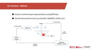 Unsupervised Topic Modeling with BERTopic for Coarse and Fine-Grained News Classification | PPT