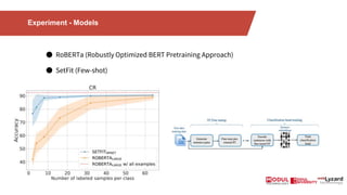 Unsupervised Topic Modeling with BERTopic for Coarse and Fine-Grained News Classification | PPT