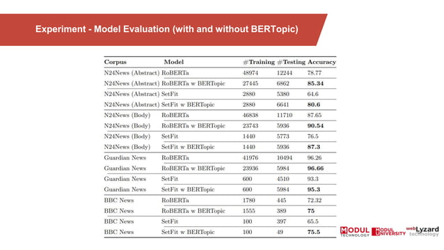 Unsupervised Topic Modeling With Bertopic For Coarse And Fine Grained