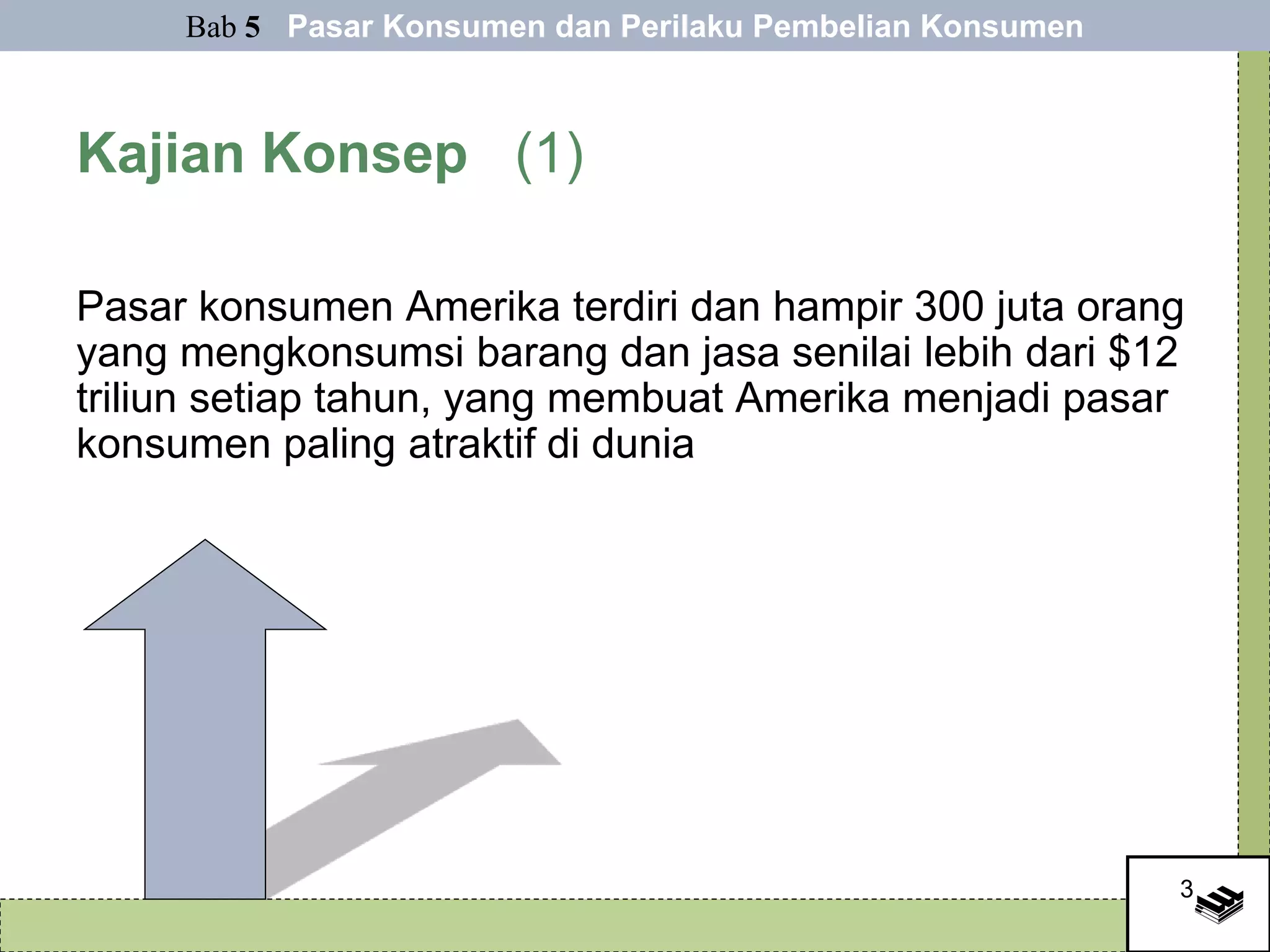Pasar Konsumen dan Perilaku Pembelian Konsumen | PPTX