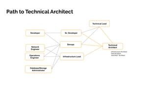 I want to be an IT Architect | PDF